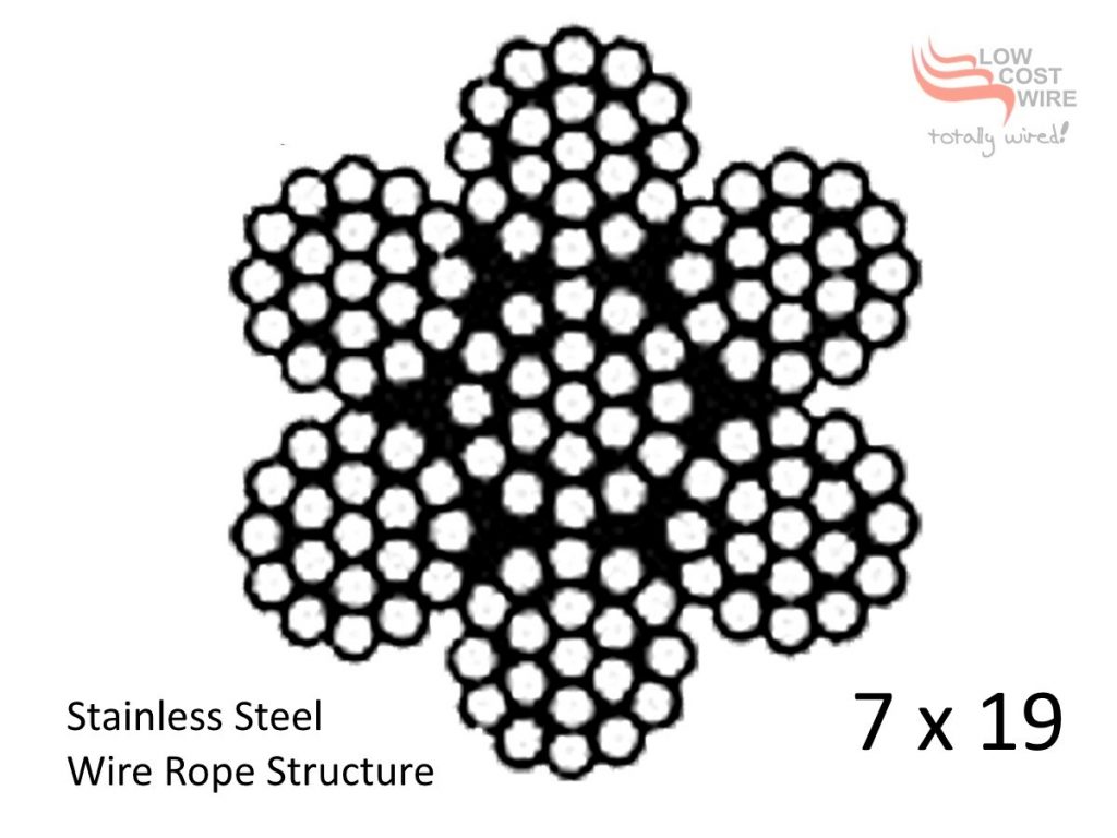 7×19 Stainless Steel Wire Rope G316 Specifications
