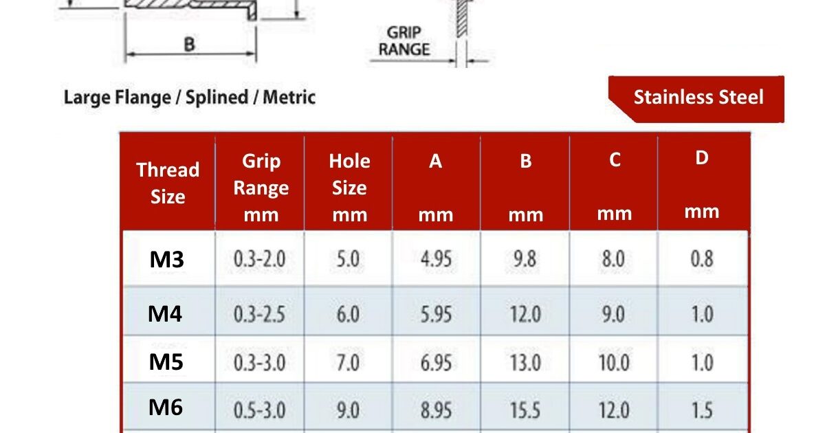 Stainless Steel Nutserts Metric ALL SIZES