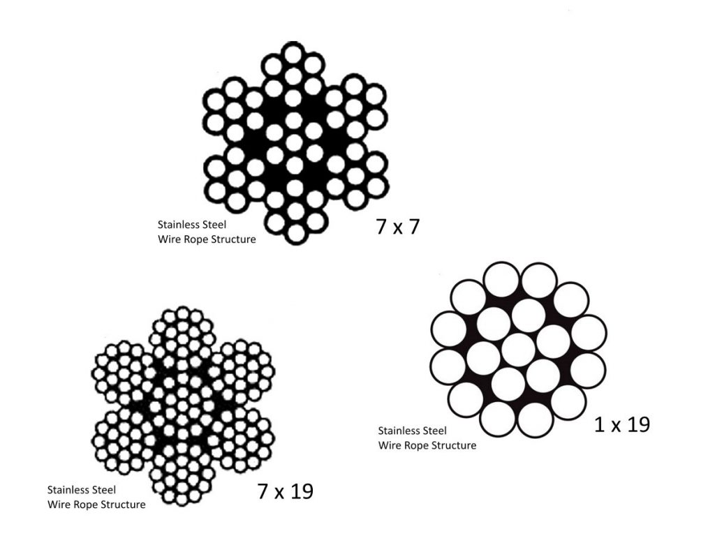 What are Wire Rope Structures?