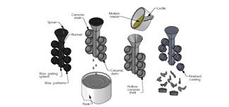 Stainless Steel Forming Methods