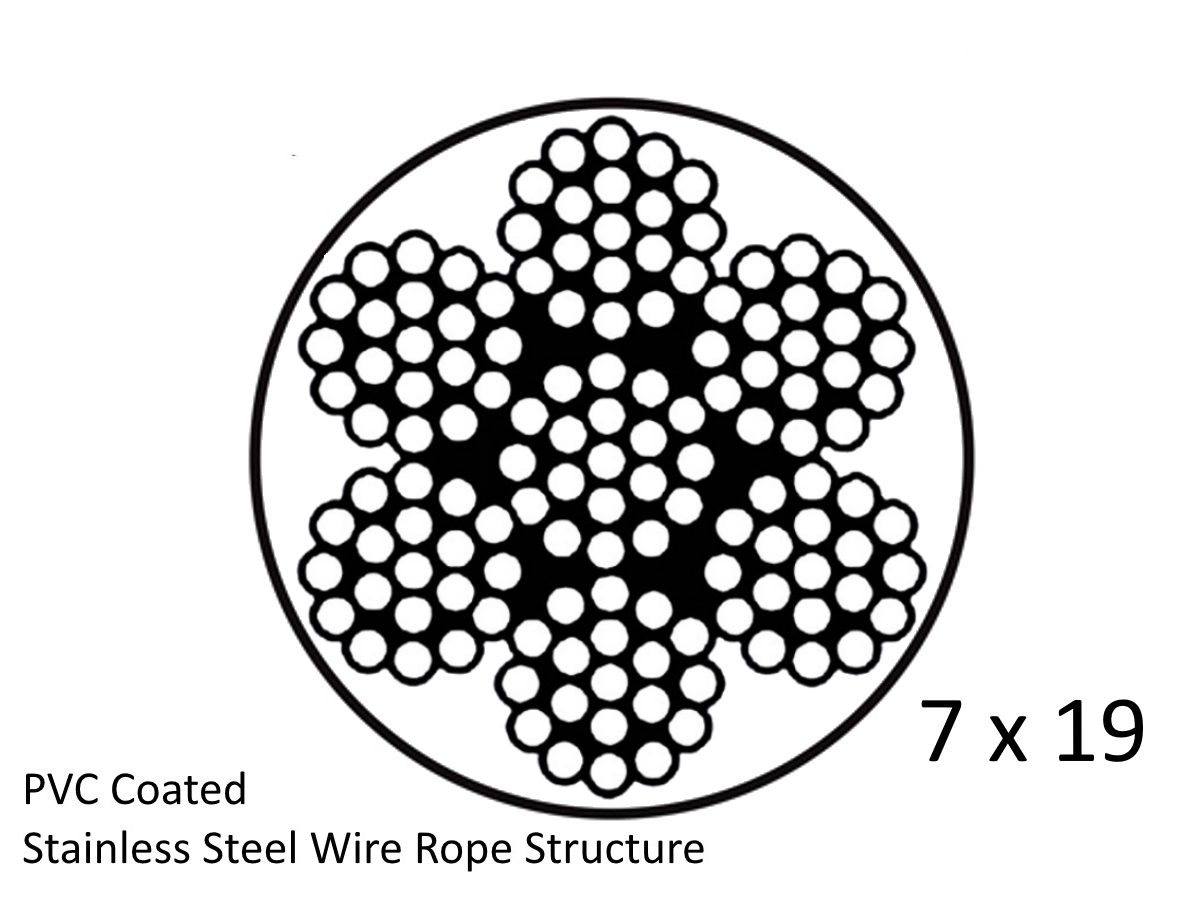 2.0mm 7×19 G316 Clear Coated Stainless Steel Wire Rope