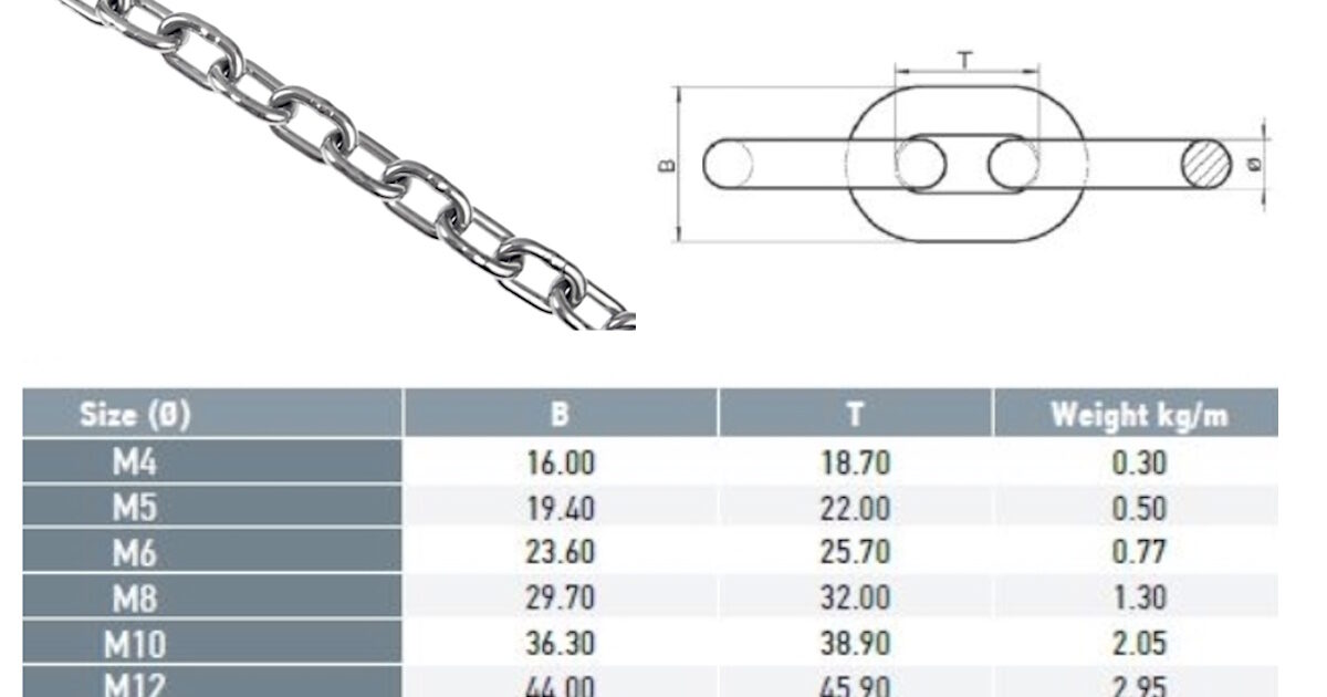 Medium Link G304 Stainless Steel Chain ALL SIZES - Low Cost Wire