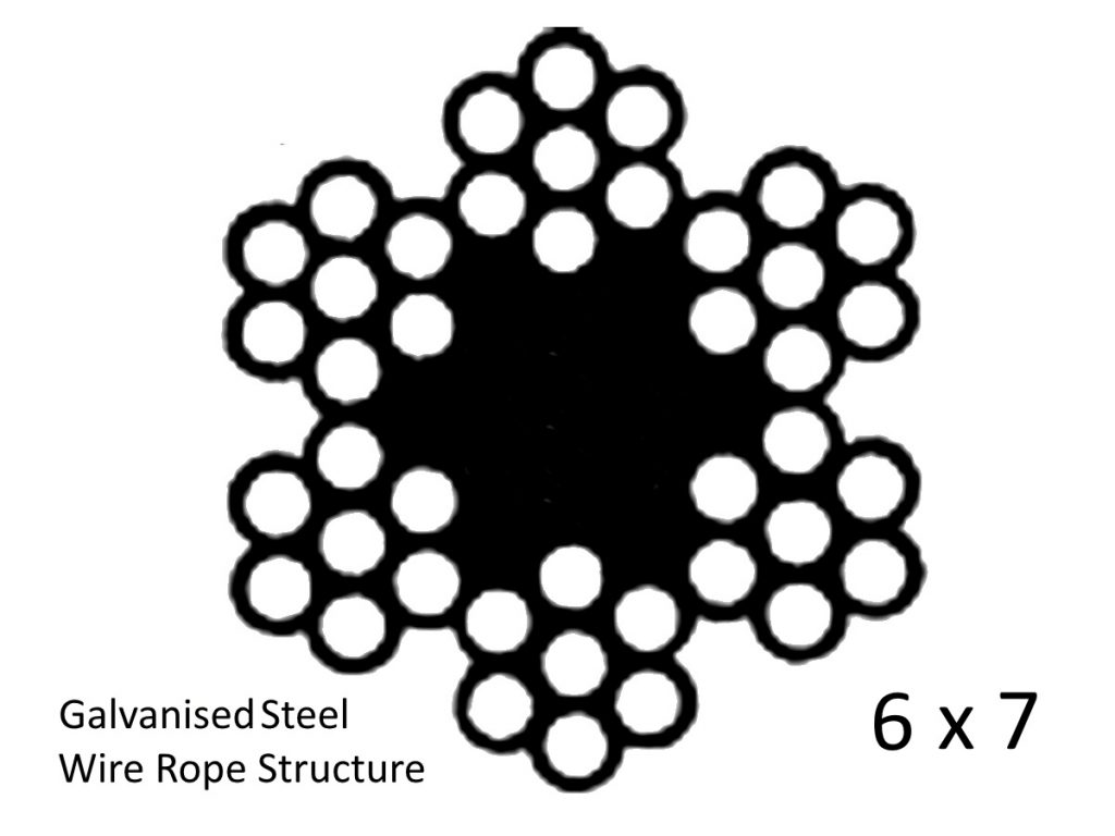 Wire Rope Tensile Strength (MBS)