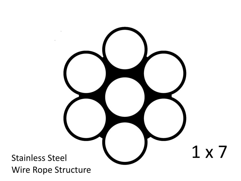 Wire Rope Tensile Strength (MBS)