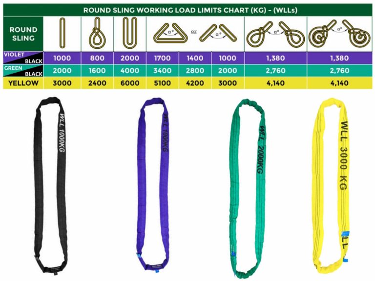 Round Sling 60mm 3T AS4497.1 Rated ALL SIZES