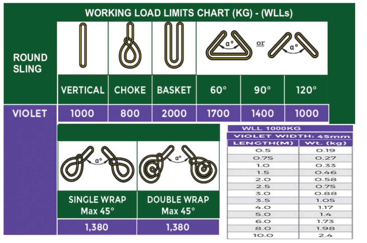 Round Sling 1.5M x 45mm 1T AS4497.1 Rated TRADE PACKS