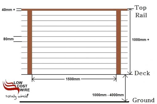 Wire Balustrade Regulations – Australia