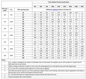NCC 2012 Volume 1 TABLE D2.16a
