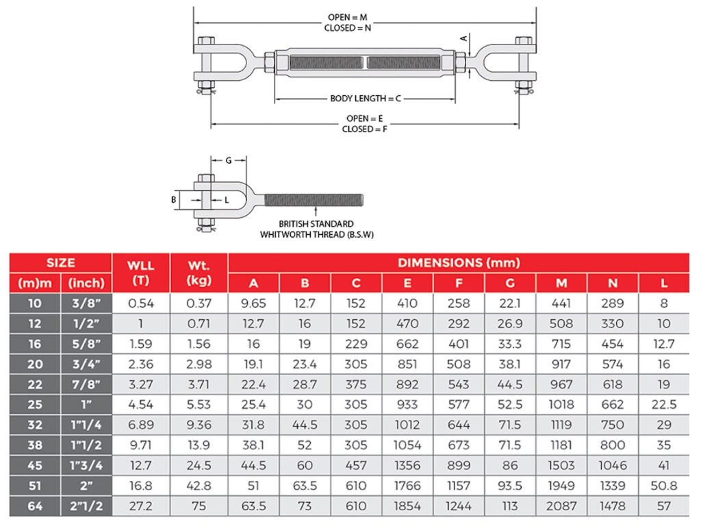 Jaw Jaw Open Turnbuckle “P” Rated Galvanised Steel ALL SIZES