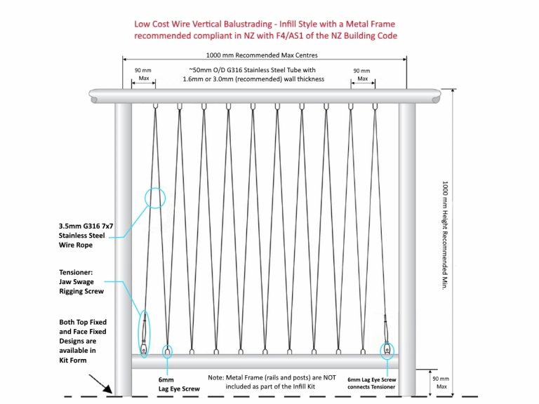 Jaw Swage Rigging Screw Short Eye Bolt Infill Kit ISMM