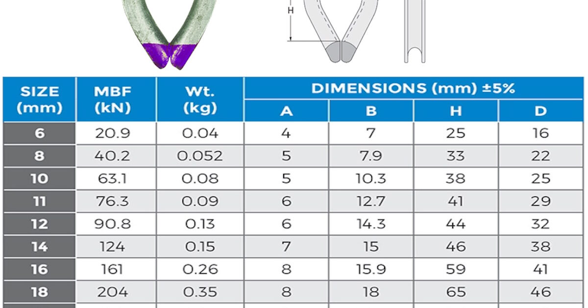 Wire Rope Thimble 8.0mm Galvanised Steel AS1138 TRADE PACKS