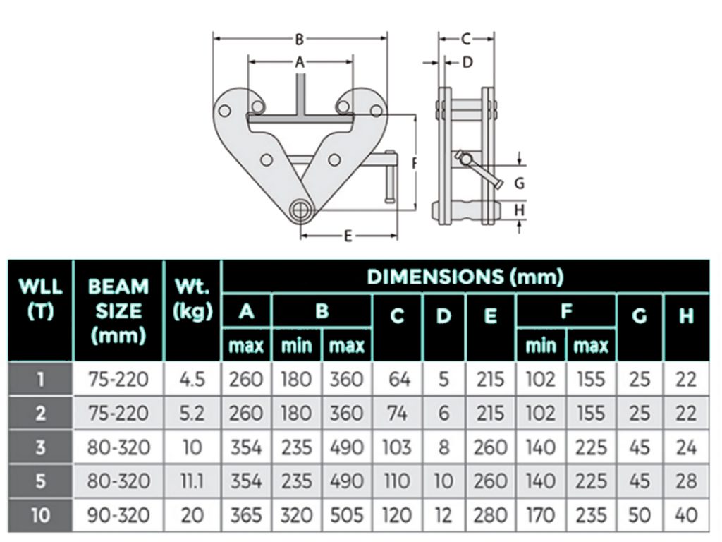 Girder Clamp AS4991 AS1418 BlackTech ALL SIZES