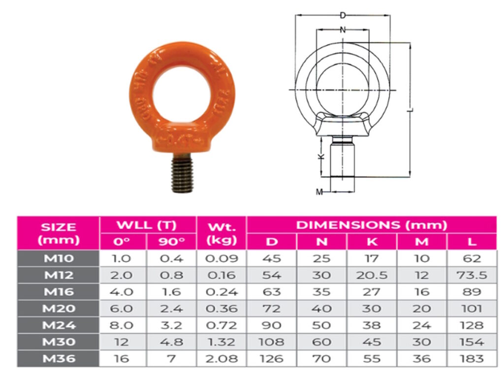 Eye Bolt DIN 580 Galvanised Steel G80 ALL SIZES