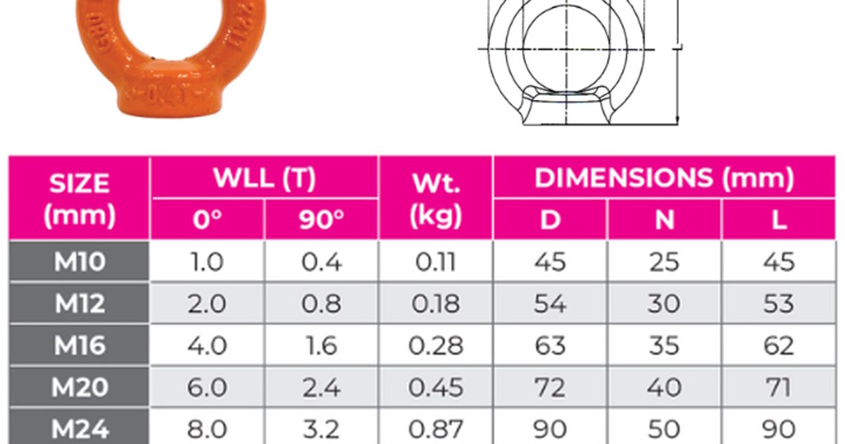 Eye Nut G80 Galvanised Steel ALL SIZES