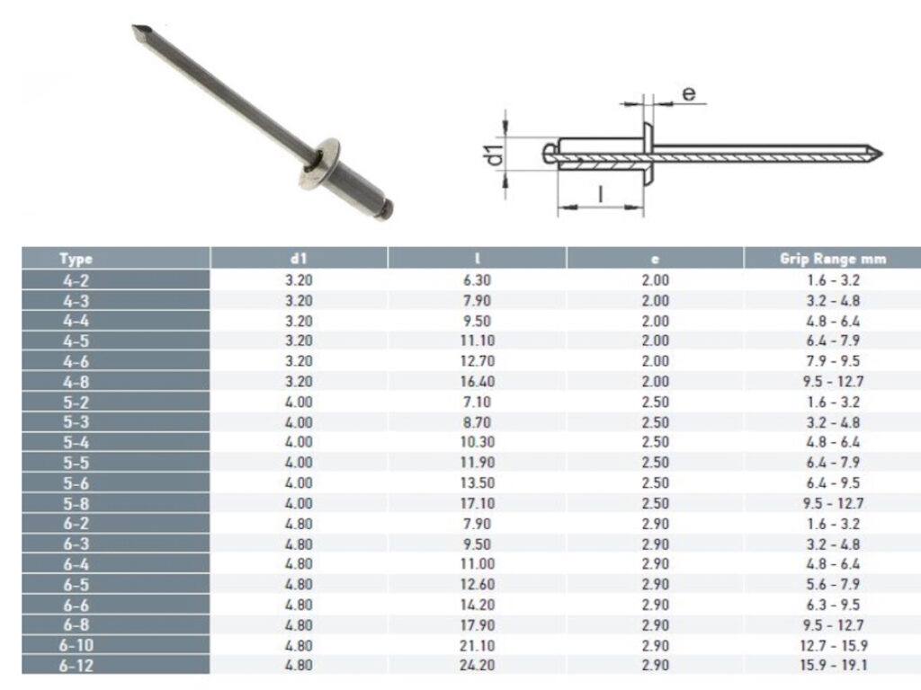 Pop Rivets 5-4 G304 Stainless Steel TRADE PACKS