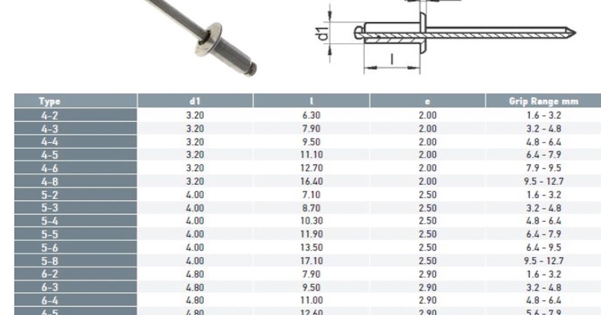 Pop Rivets 5-4 G304 Stainless Steel TRADE PACKS
