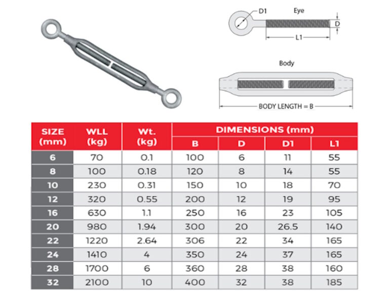 Eye Eye Open Turnbuckle M12 Forged Galvanised Steel TRADE PACKS