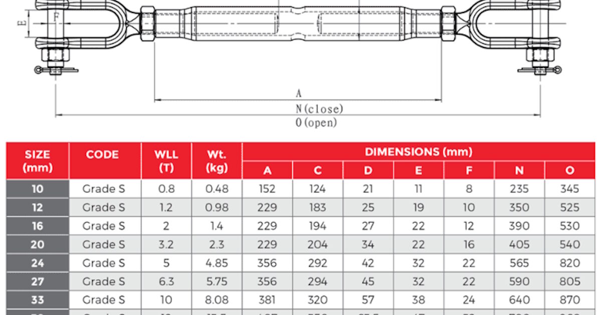 Jaw Jaw Rigging Screw “S” Rated Galvanised Steel ALL SIZES