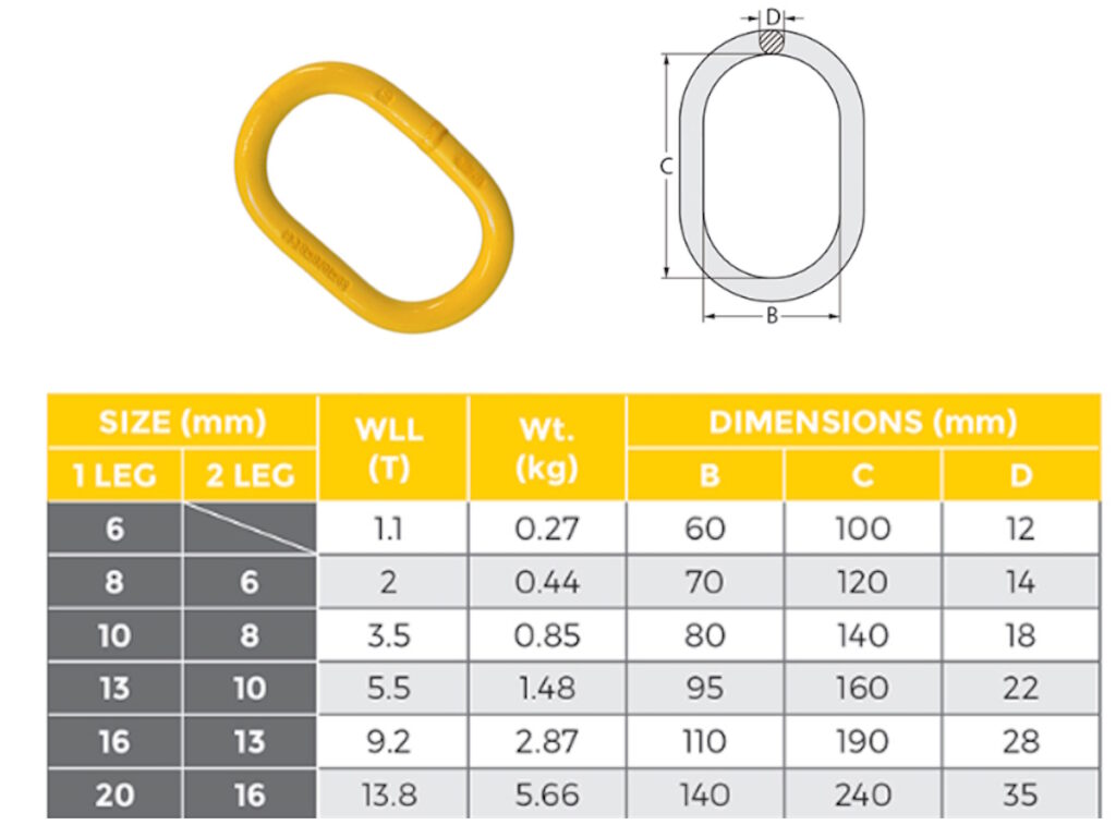 Master Link G80 Galvanised Steel ALL SIZES