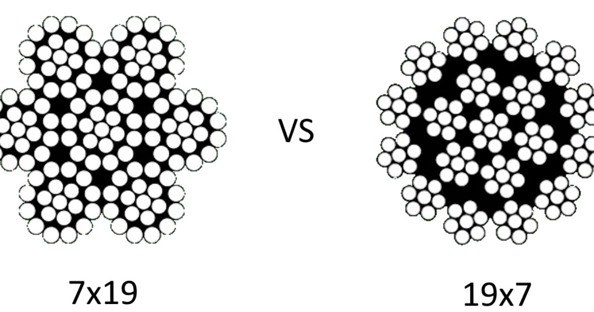 DIFFERENCE BETWEEN 19X7 AND 7X19