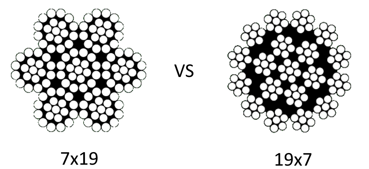 DIFFERENCE BETWEEN 19X7 AND 7X19