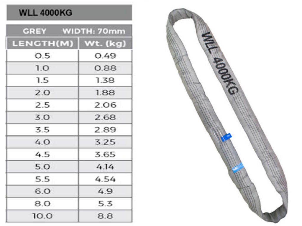 Round Sling 1.5M x 70mm 4T AS4497.1 Rated TRADE PACKS
