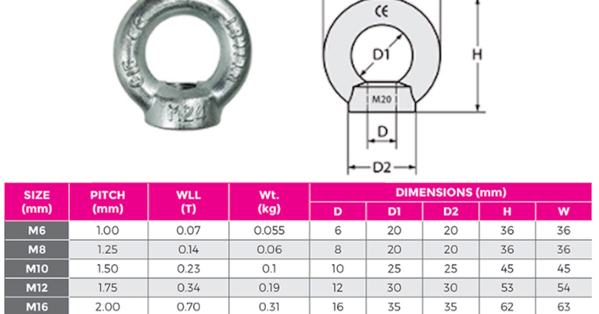 Eye Nut Collared DIN 582 M6 Zinc Plated Steel 0.07T TRADE PACKS