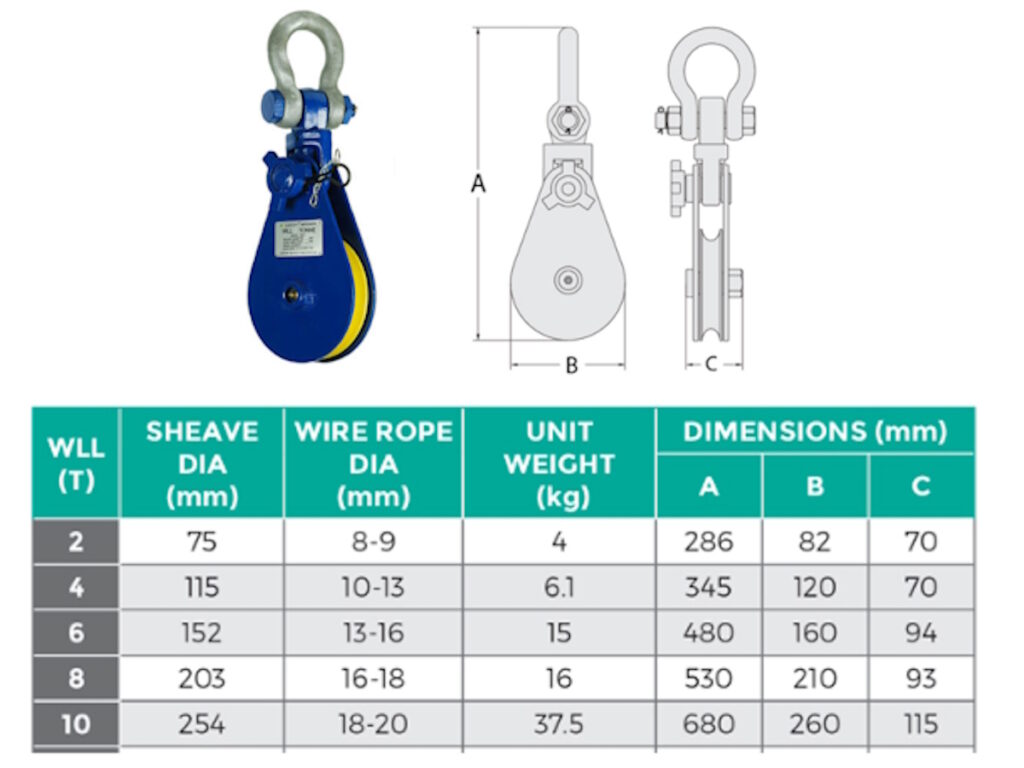 Snatch Block Shackle Head Single Sheave ALL SIZES