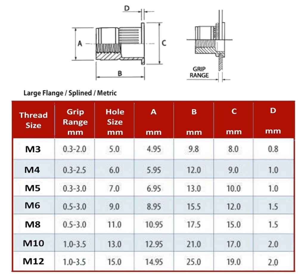 Stainless Steel Nutserts Metric TRADE PACKS