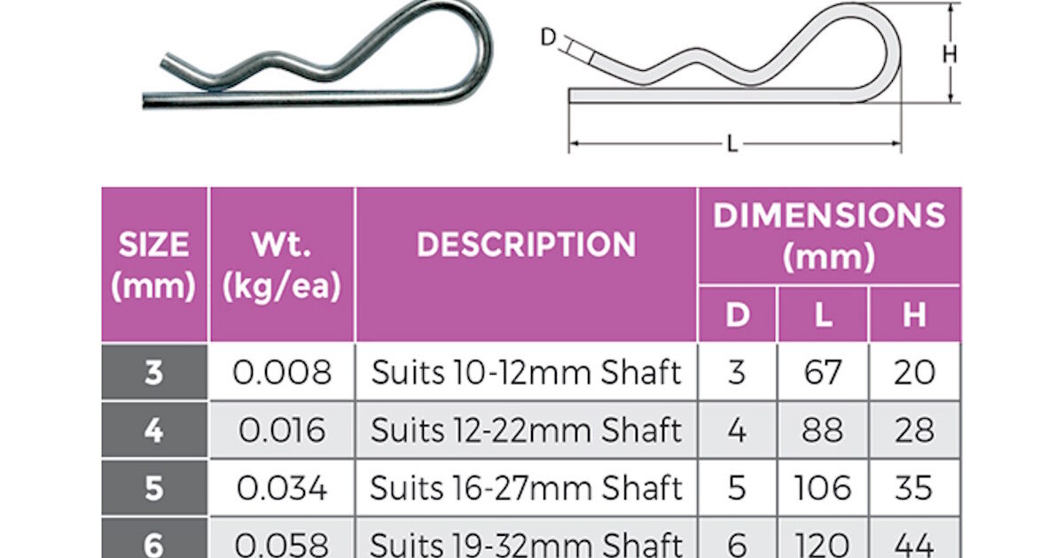 R-Clip Zinc Plated Steel ALL SIZES